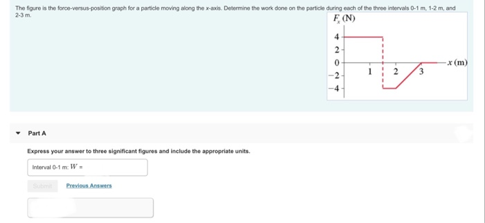 Solved The figure is the force-versus-position graph for a | Chegg.com