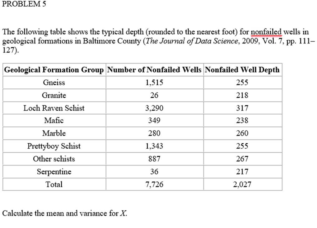 Solved The following table shows the typical depth (rounded | Chegg.com