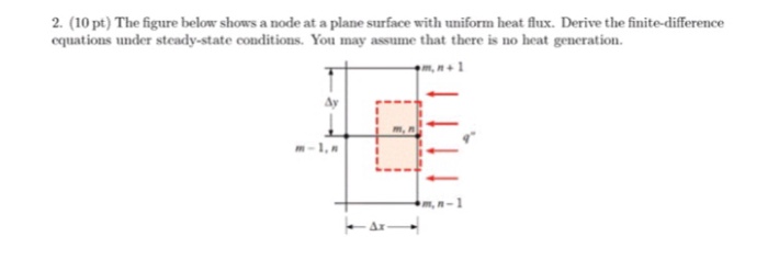Solved 2. (10 pt) The figure below shows a node at a plane | Chegg.com