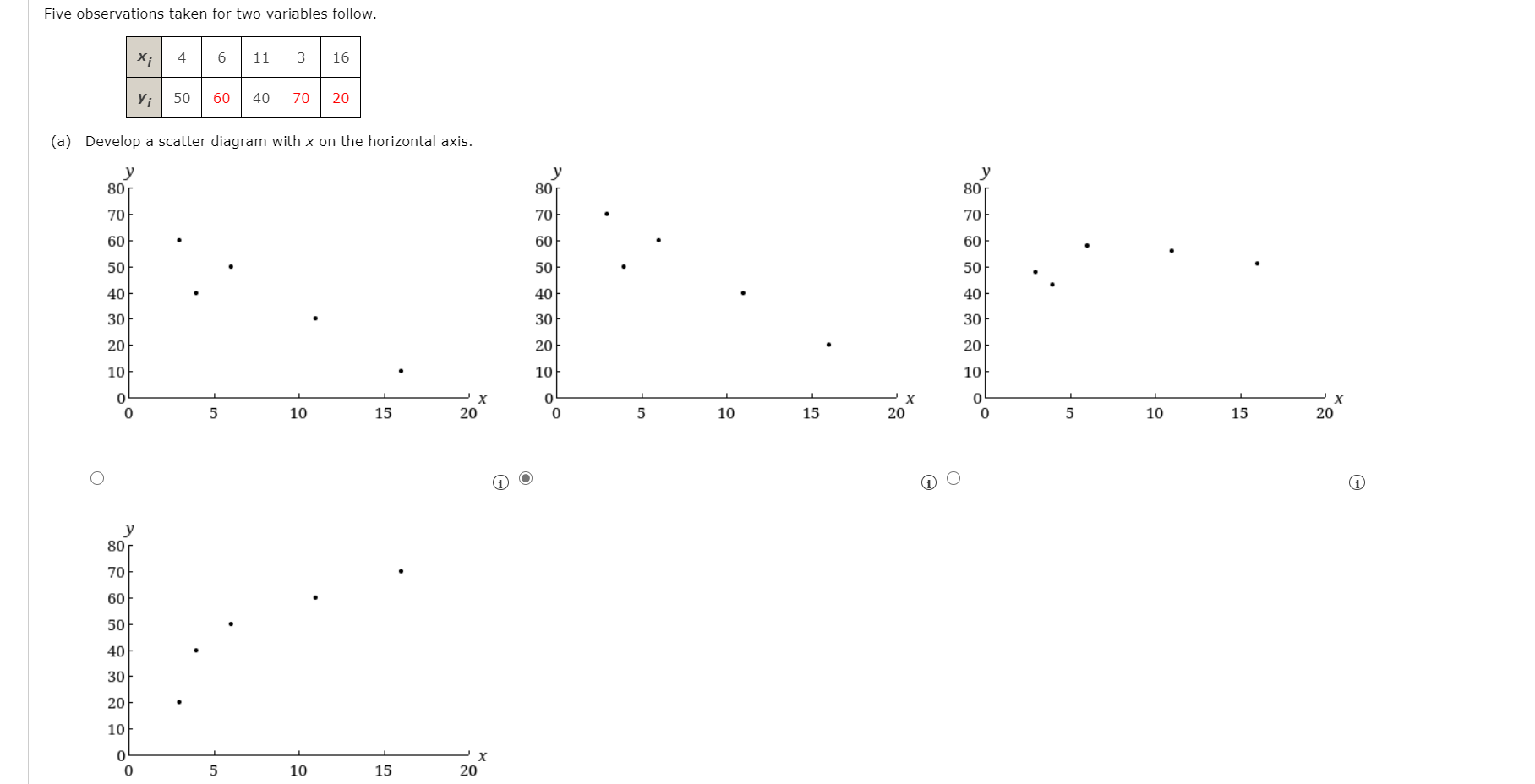 Solved Five observations taken for two variables follow. X; | Chegg.com