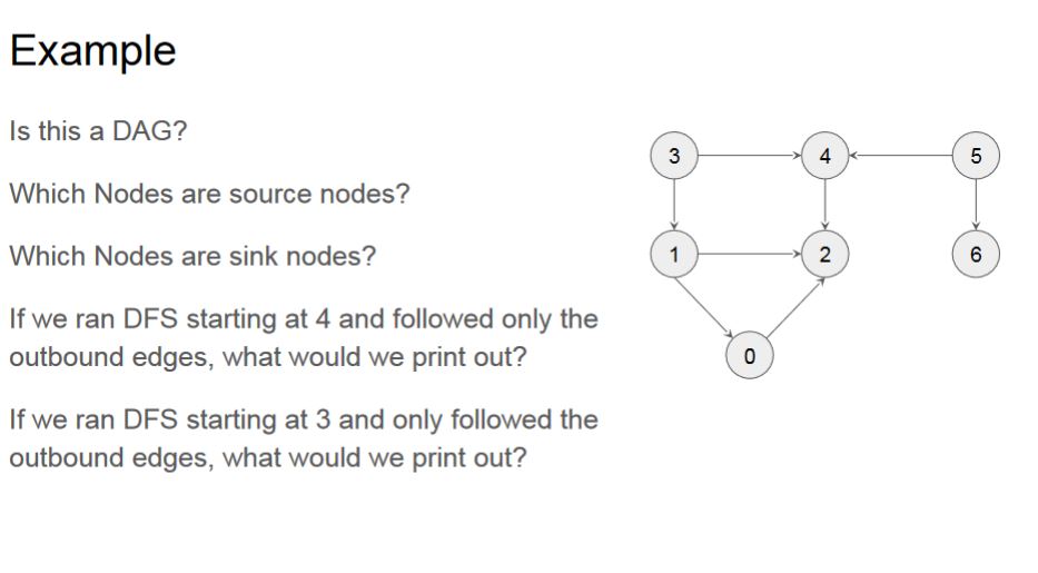Solved Example Is this a DAG? Which Nodes are source nodes? | Chegg.com