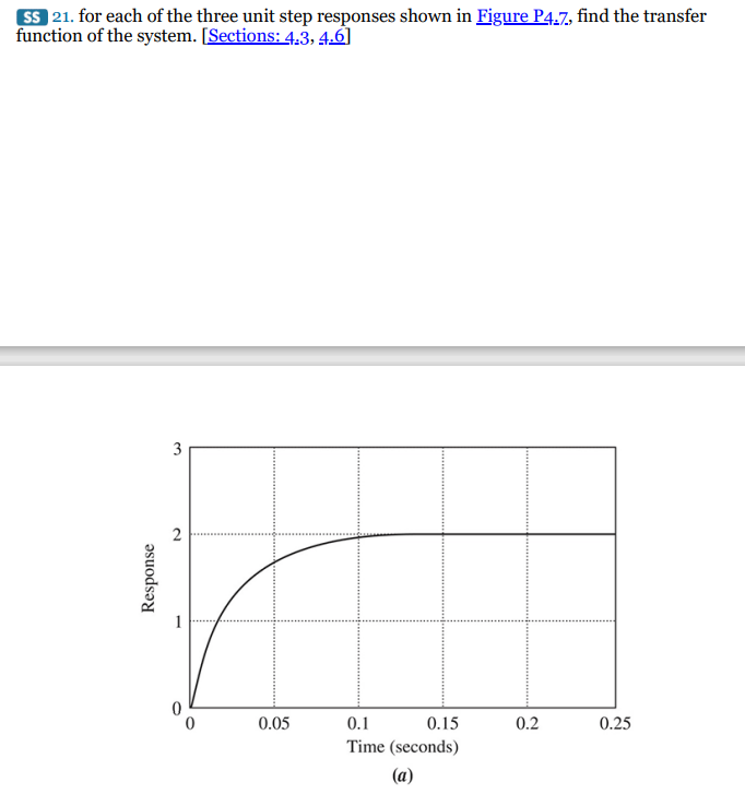 Solved SS 21. for each of the three unit step responses | Chegg.com