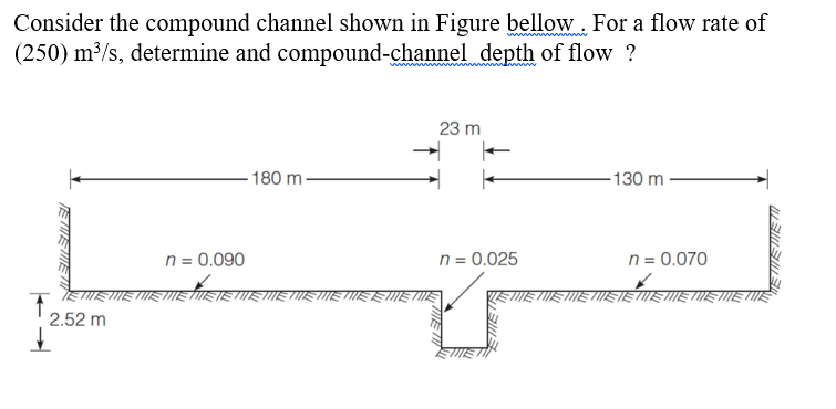 Solved Consider the compound channel shown in Figure bellow | Chegg.com