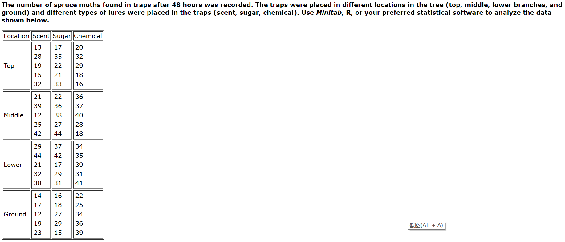 Solved The number of spruce moths found in traps after 48 | Chegg.com