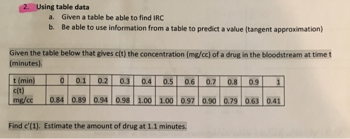 Solved 2. Using table data Given a table be able to find IRC | Chegg.com