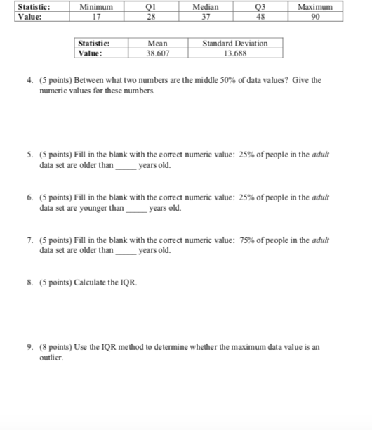 Solved Statistic: Value: Minimum 17 Q1 28 Median 37 Q3 48 | Chegg.com