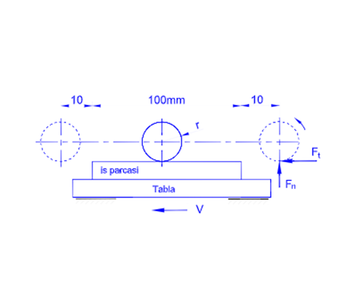 The diagram of a plane surface grinding machine is | Chegg.com