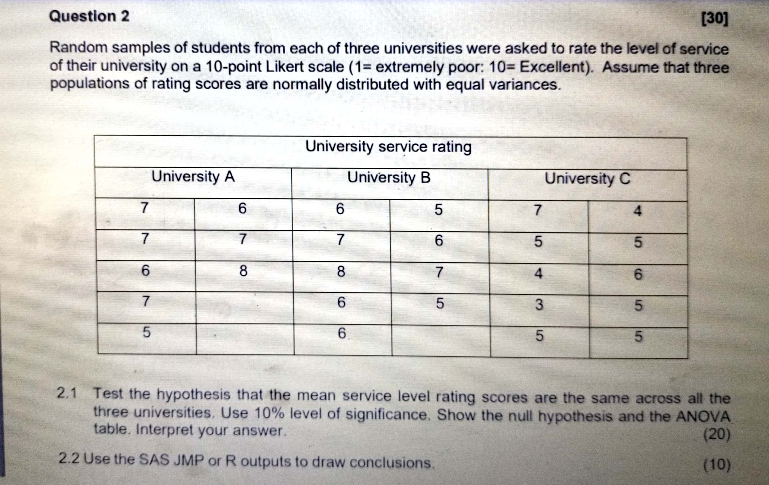 Solved Random samples of students from each of three | Chegg.com