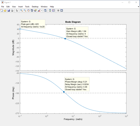 Solved explain if the system is stable or not with the | Chegg.com