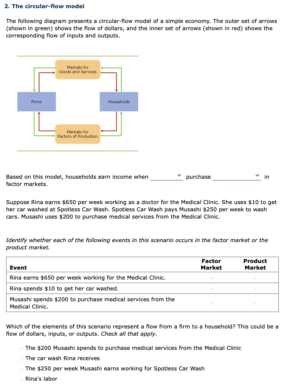 Solved 2. The circular-flow model The following diagram | Chegg.com