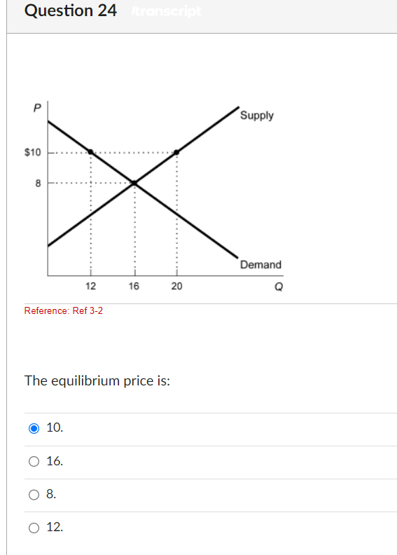 Solved The equilibrium price is: 10. 16. 8. 12. | Chegg.com