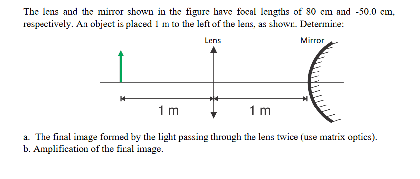 Solved The lens and the mirror shown in the figure have | Chegg.com