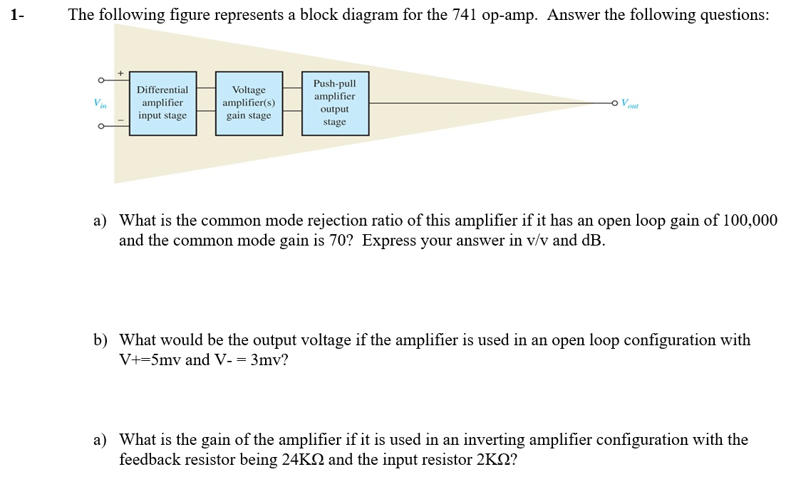 Solved 1- The following figure represents a block diagram | Chegg.com