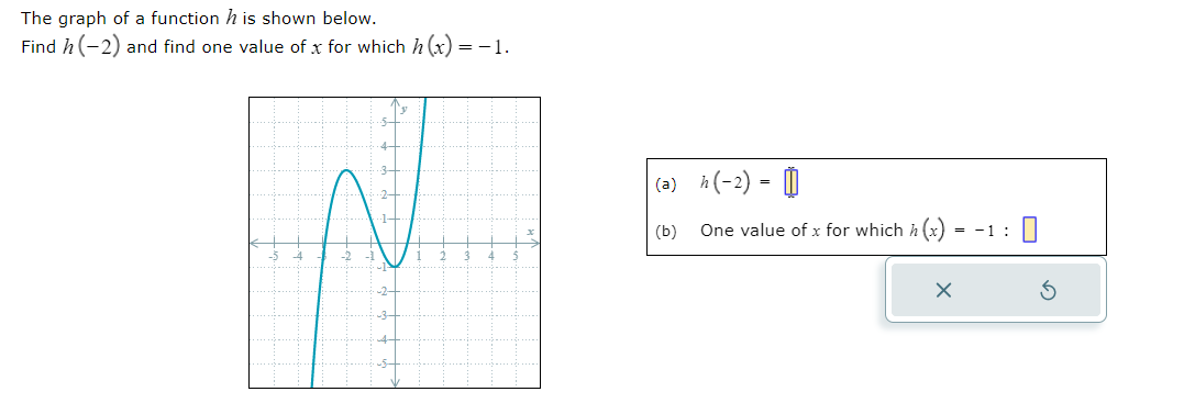 Solved The graph of a function h is shown below. Find h | Chegg.com