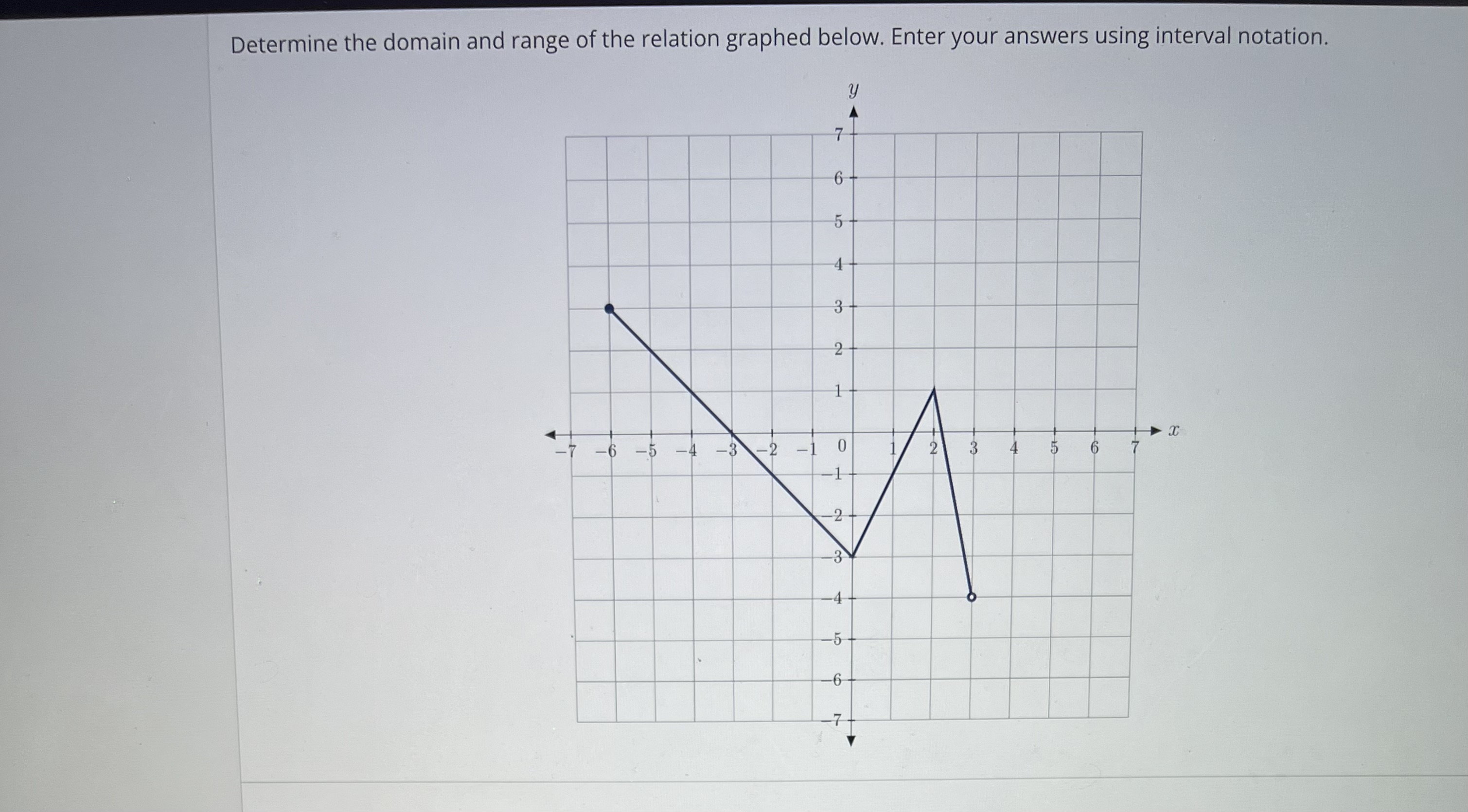 Solved Determine the domain and range of the relation | Chegg.com