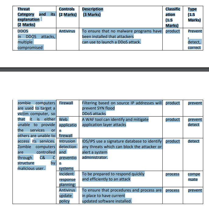 Solved For the following Threat Categories, 1) Explain the | Chegg.com