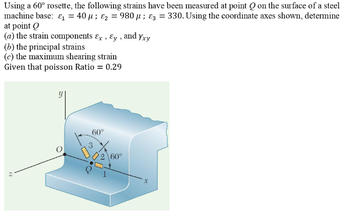 Solved Using a 60° rosette, the following strains have been | Chegg.com