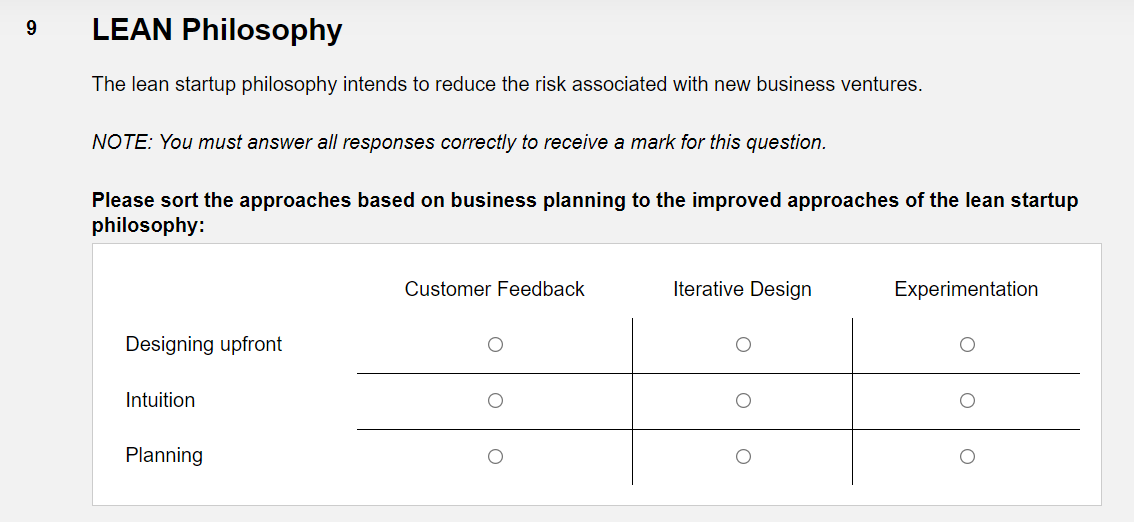 Solved 9 LEAN Philosophy The lean startup philosophy intends | Chegg.com