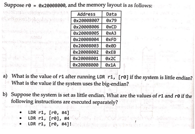 Solved Suppose rθ=0×20008000, and the memory layout is as | Chegg.com