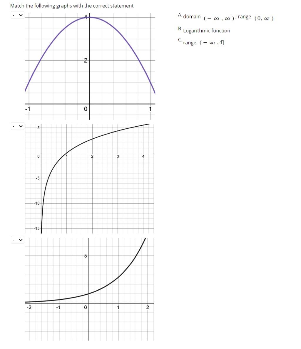 Solved Match the following graphs with the correct statement | Chegg.com