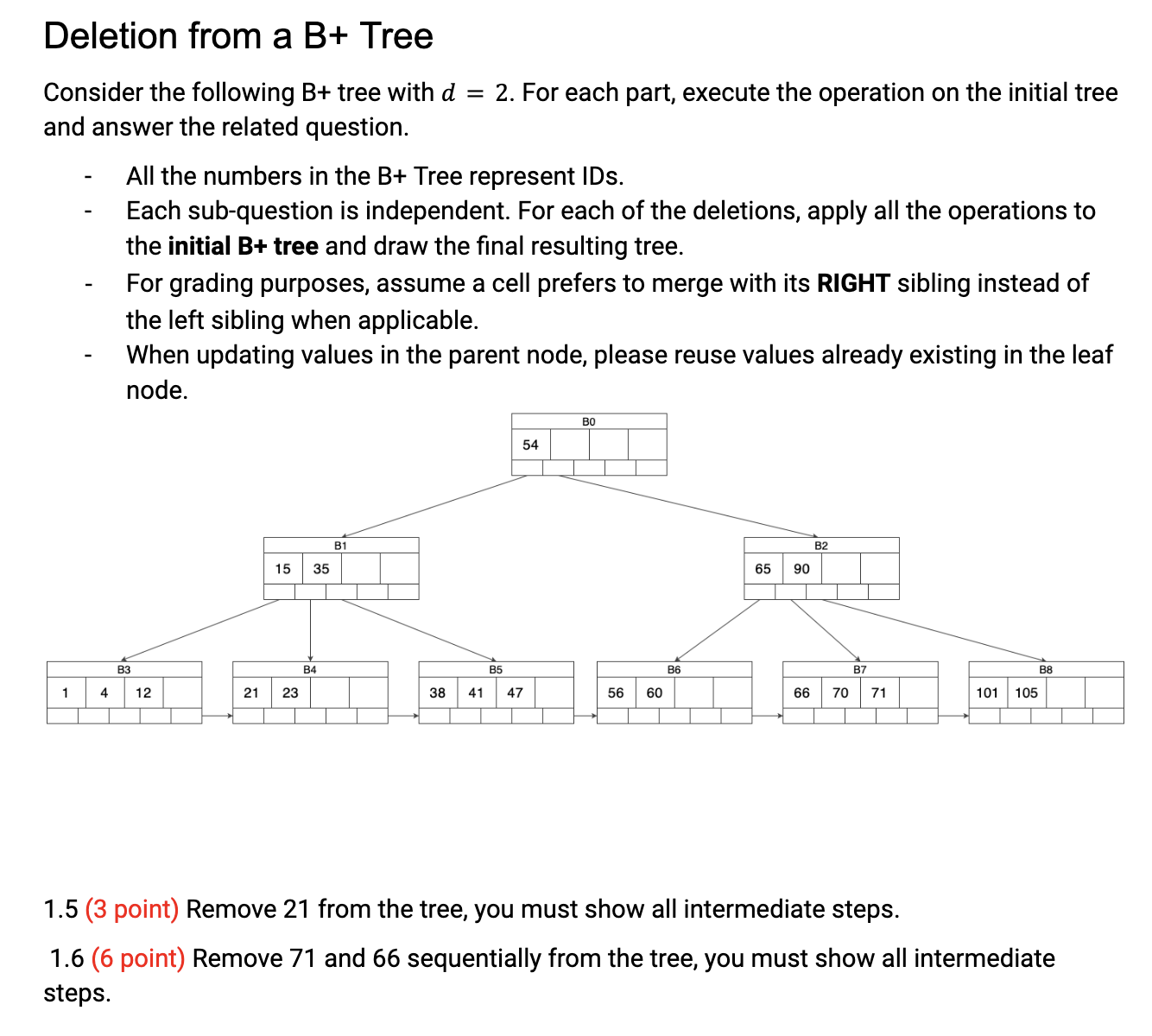 Solved Deletion from a B+ Tree Consider the following B+ | Chegg.com