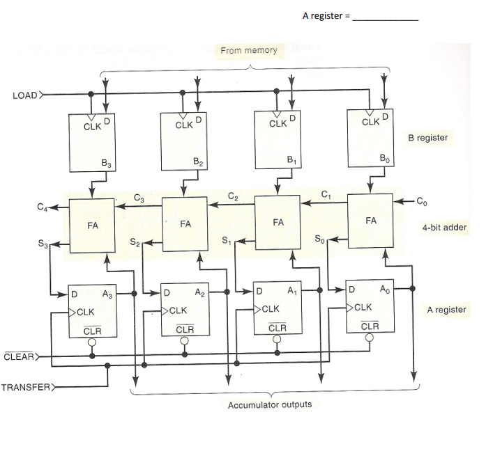 Solved Referencing the following: Determine the contents of | Chegg.com