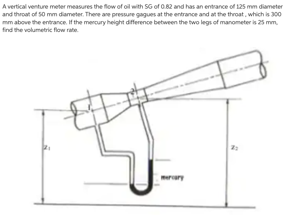 Solved A vertical venture meter measures the flow of oil | Chegg.com