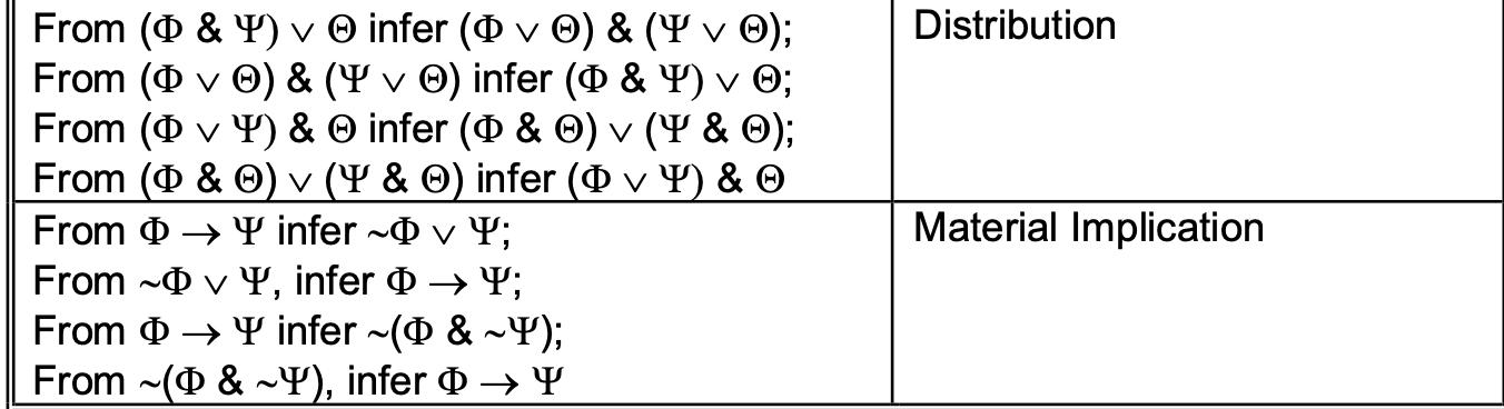 Solved Summary: the Ten Rules of Inference Negation | Chegg.com