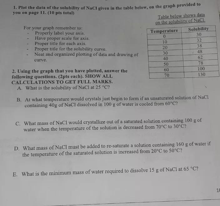 Solved 1. Plot the data of the solubility of NaCl given in | Chegg.com