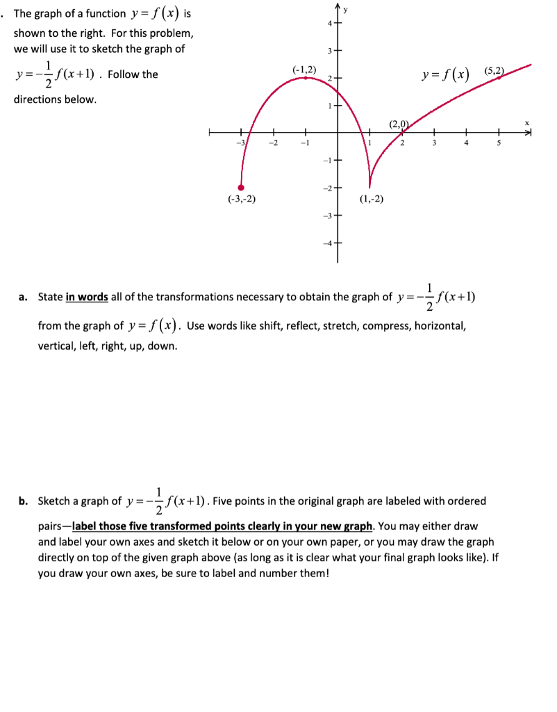Solved The graph of a function y=f(x) is shown to the right. | Chegg.com