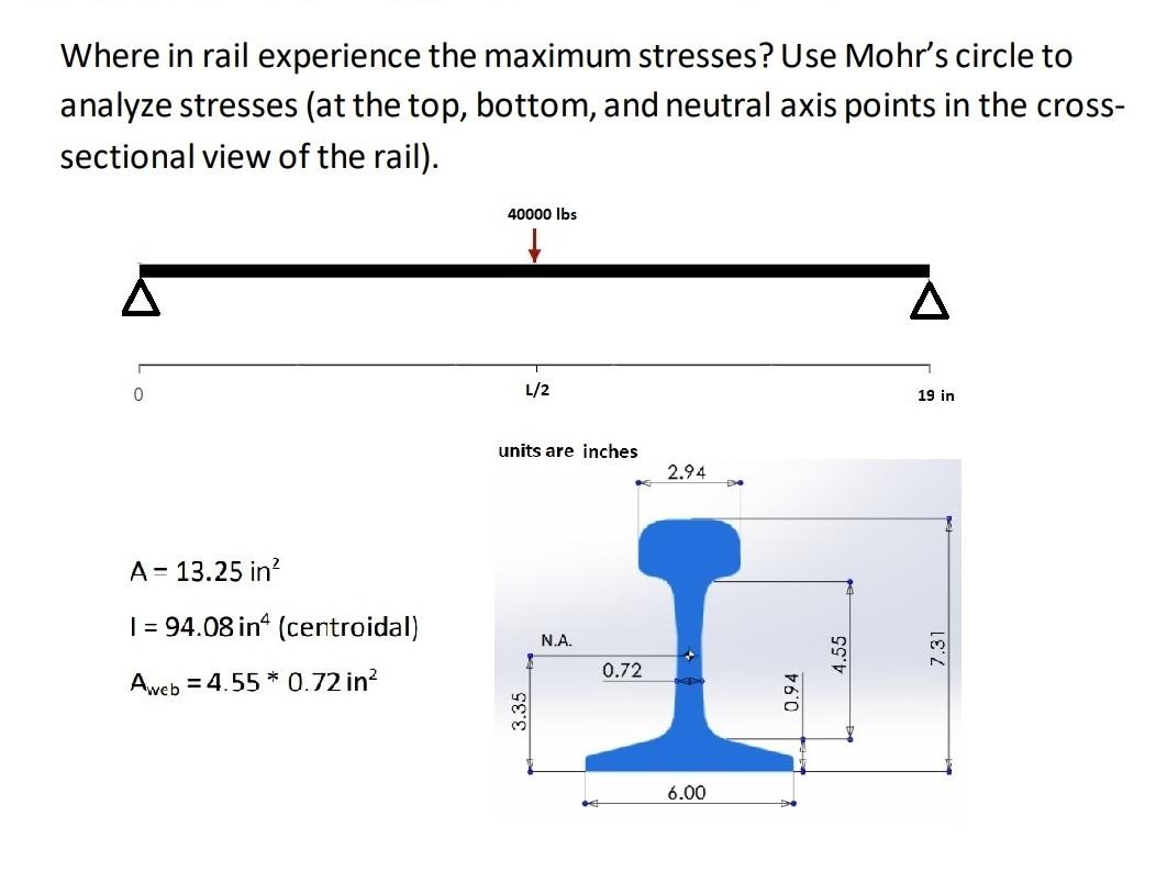 Solved Where in rail experience the maximum stresses? Use | Chegg.com