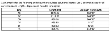 Solved Using Transit Rule, solve for adjusted latitudes, | Chegg.com