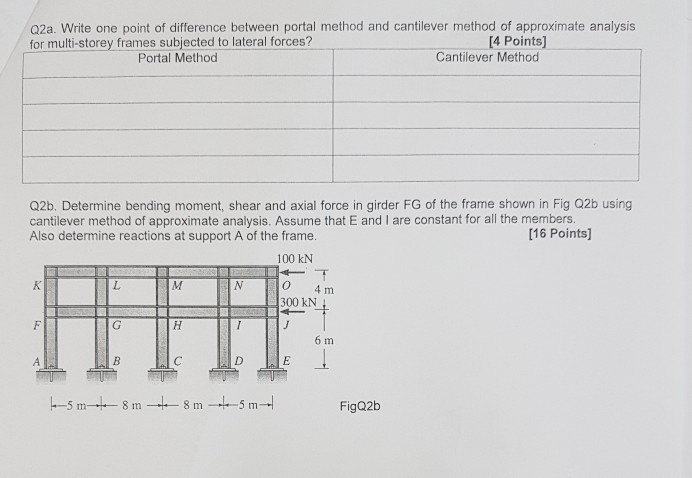 Solved This is a Structural Analysis question! It's a | Chegg.com
