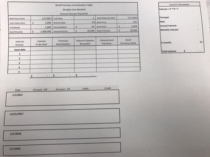 Solved Bond Premium Amortization Table Straight-Line Method | Chegg.com