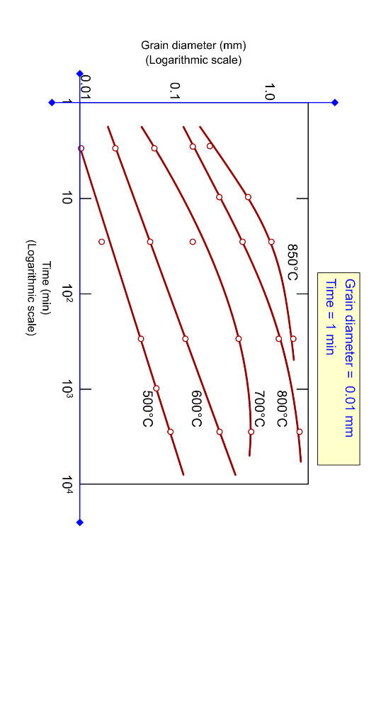Solved An uncold-worked brass specimen of average grain size | Chegg.com