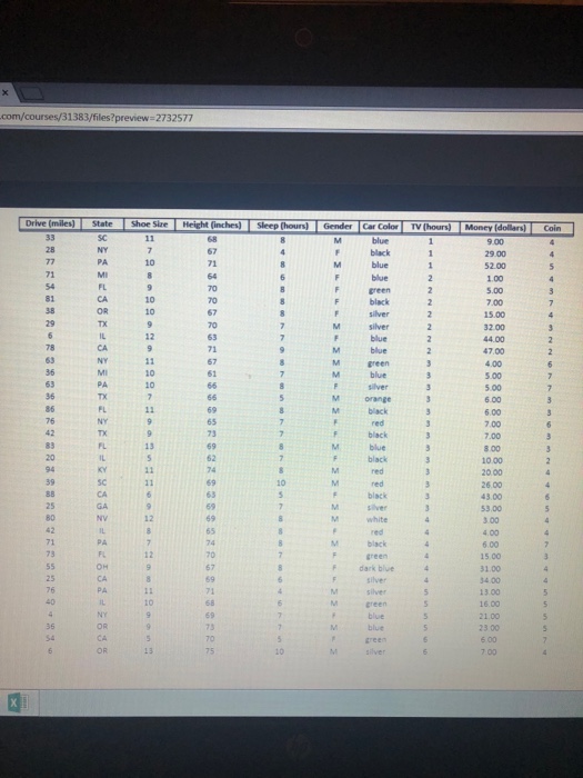 Solved MATH399 Statistics Lab Week2 Quexrtion I i worth 5 | Chegg.com