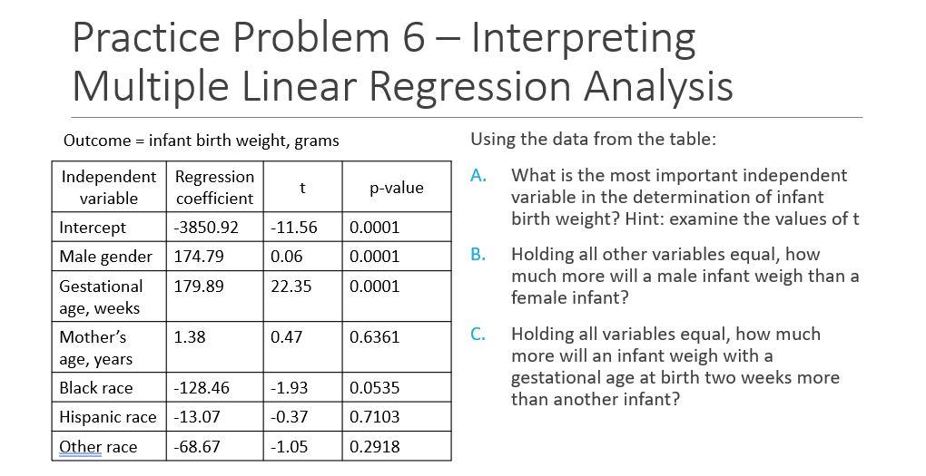 Solved t Practice Problem 6 – Interpreting Multiple Linear | Chegg.com