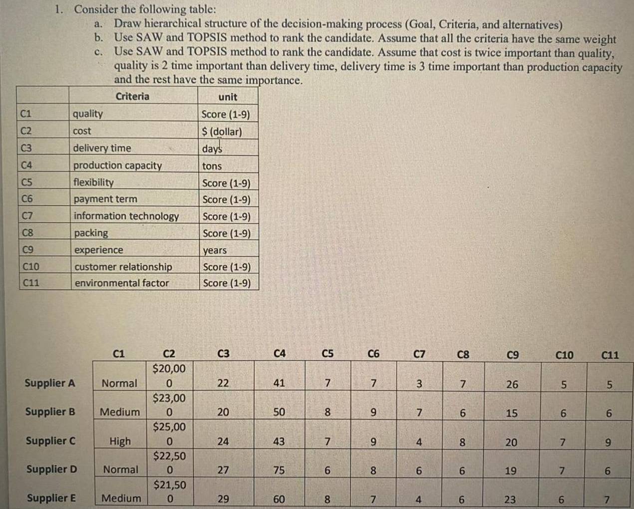 Solved Consider the following table:a. ﻿Draw hierarchical | Chegg.com