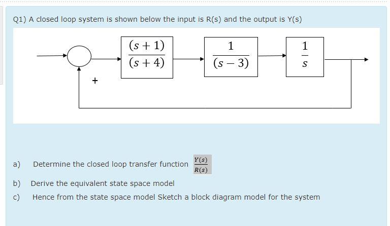 Solved Q1) A closed loop system is shown below the input is | Chegg.com