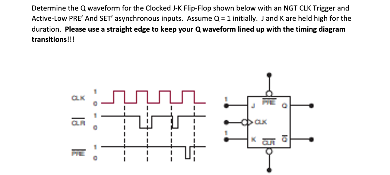 Solved Determine the Q waveform for the Clocked J-K | Chegg.com