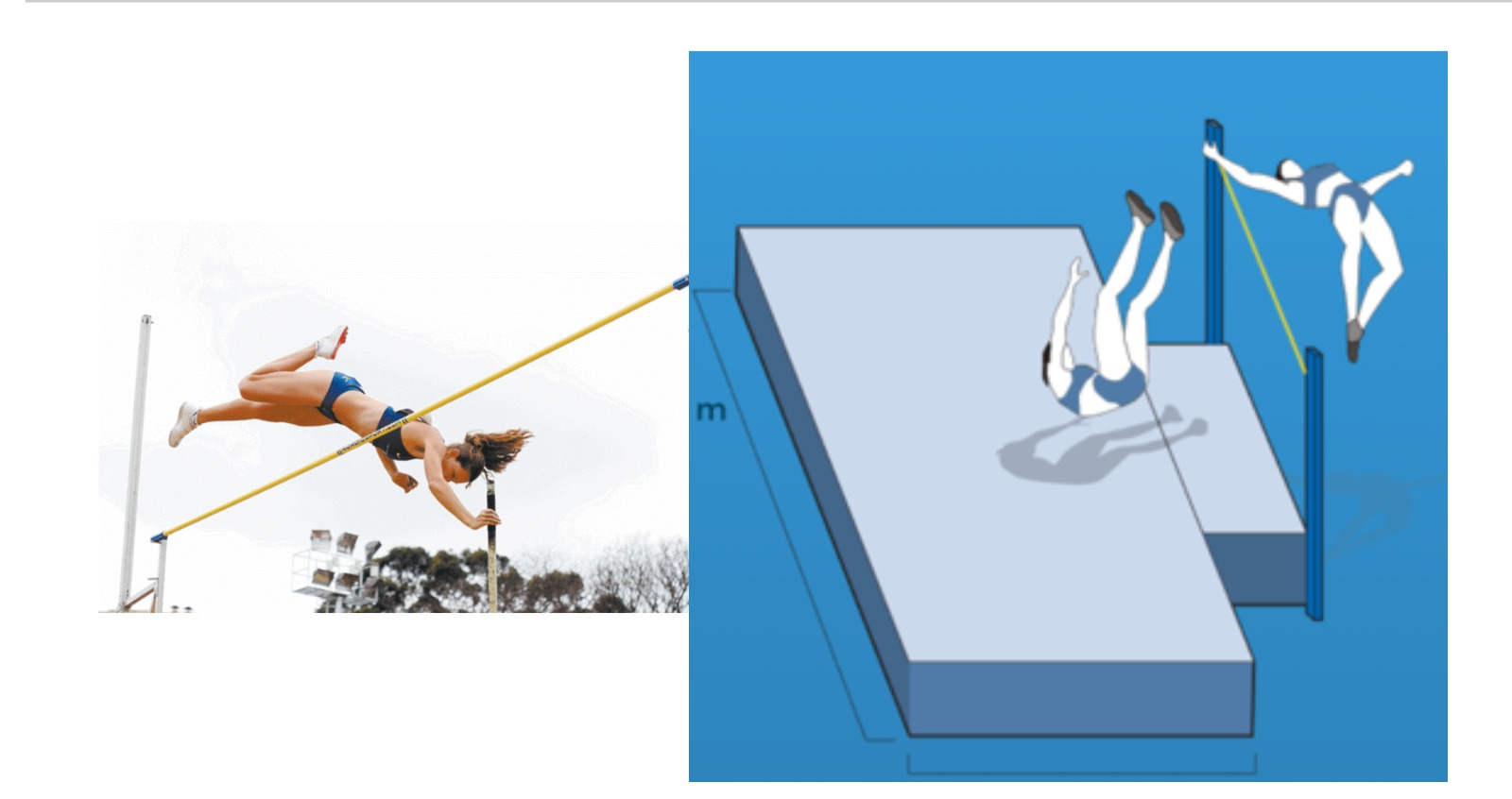 Consider the fall of an athlete who pole-jumps like a | Chegg.com