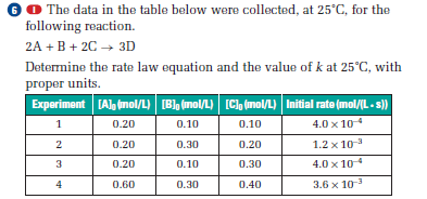 Solved 6 0 The data in the table below were collected, at | Chegg.com