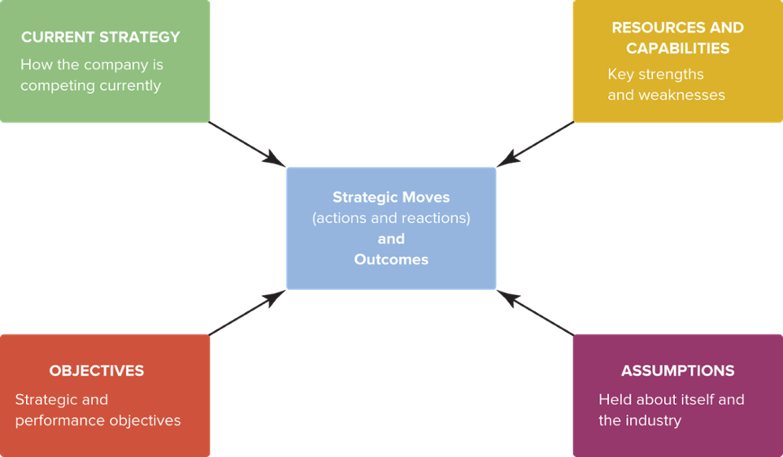 Solved 1a. What is the purpose of Value Net frame work? How | Chegg.com