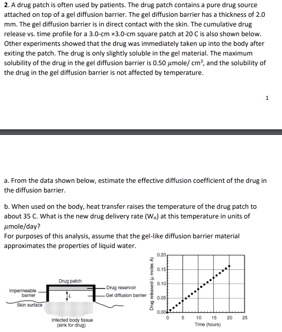 Solved 2. A drug patch is often used by patients. The drug | Chegg.com