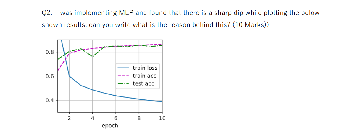 Solved Q2: I was implementing MLP and found that there is a | Chegg.com