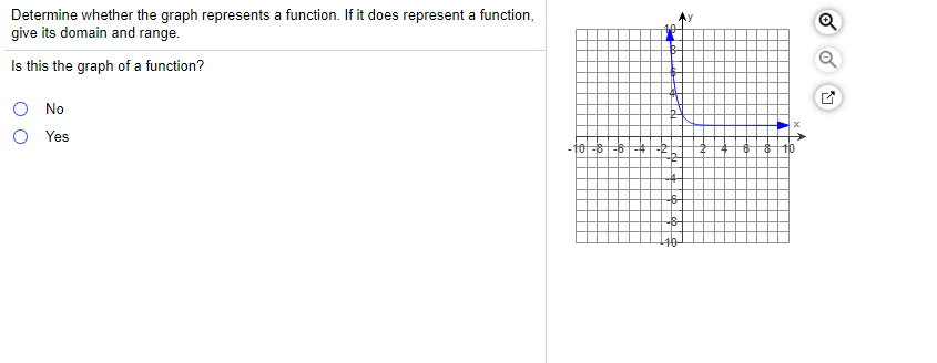 Solved Determine whether the graph represents a function. If | Chegg.com