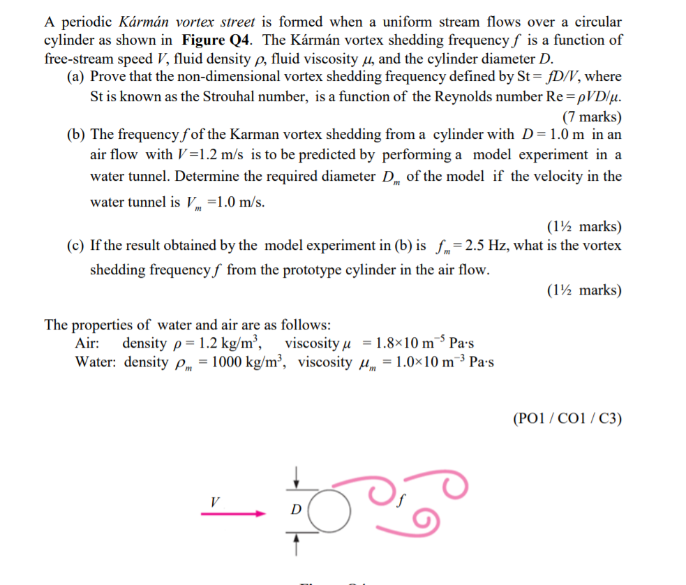Solved A periodic Kármán vortex street is formed when a | Chegg.com