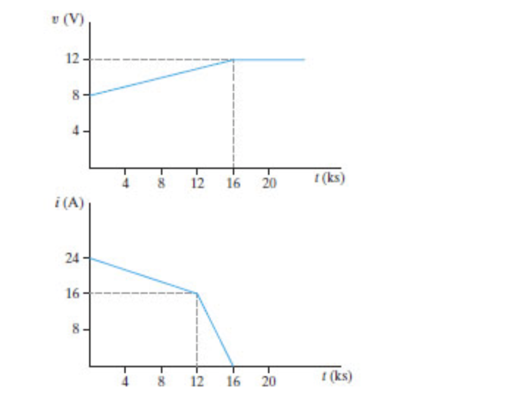 Solved Part A Calculate the total charge transferred to the | Chegg.com