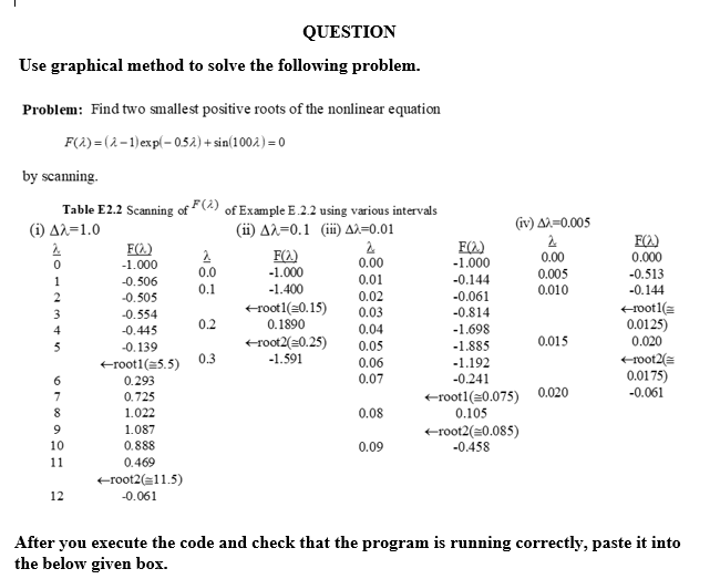 Solved QUESTION Use graphical method to solve the following | Chegg.com