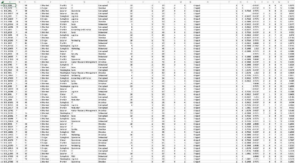 Solved \begin{tabular}{|c|r|} \hline A & | Chegg.com
